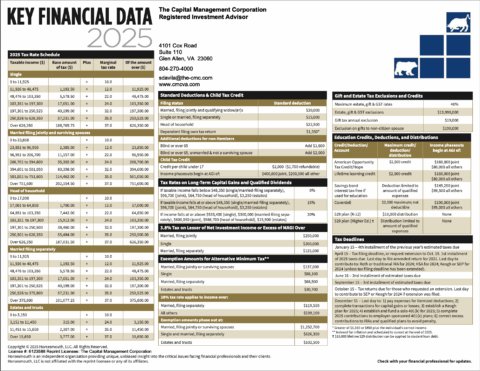 Key Financial Data 2025 - Capital Management Corporation