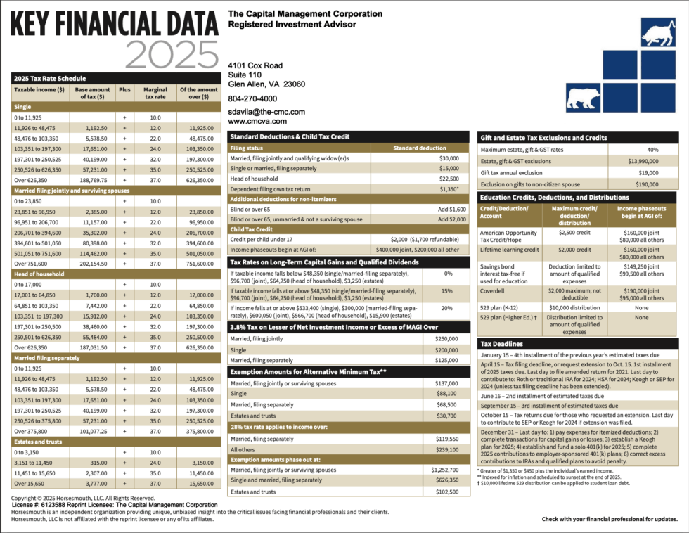 Key Financial Data 2025 - Capital Management Corporation